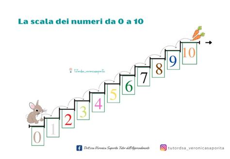 La Scala Dei Numeri Dottssa Veronica Saporita Pedagogista E Dsa