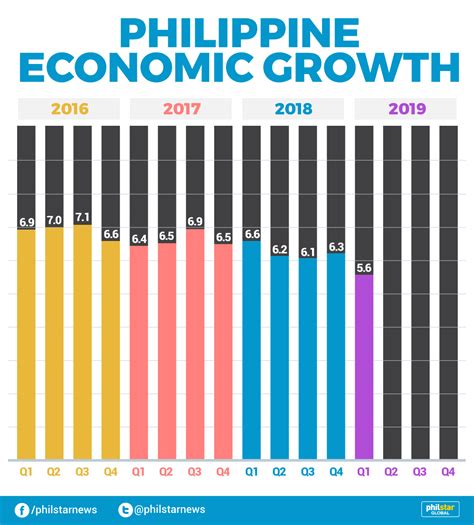 1st Quarter 2024 Gdp Glenna Feodora