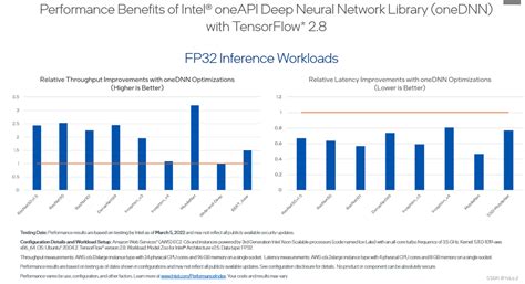 使用英特尔 Oneapi Ai 工具分析包实现ai应用程序的调试与改进intel Advisor Csdn博客 使用英特尔 Oneapi Ai 工具分析包实现ai应用程序的调试与改进intel Advisor Csdn博客
