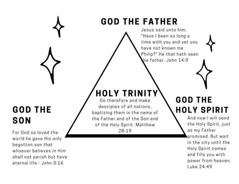 Doctrine Of Holy Trinity Explained Father Son Holy Spirit Artofit