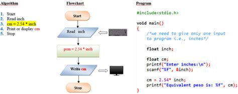 Solved Assignment Problems In C With Algorithm And Flowchart Engineerstutor