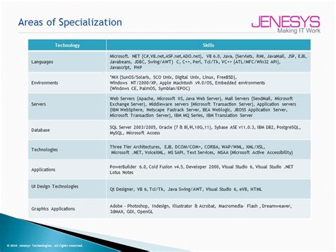 2010 Jenesys Technologies All Rights Reserved Incorporated In 2002