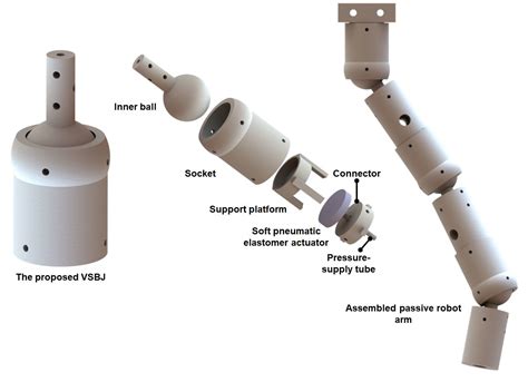 Pvc Ball And Socket Joint At Abbey Takasuka Blog