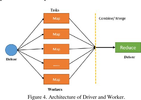 Figure 1 From Parallel Dynamic Data Driven Model For Concept Drift Detection And Prediction