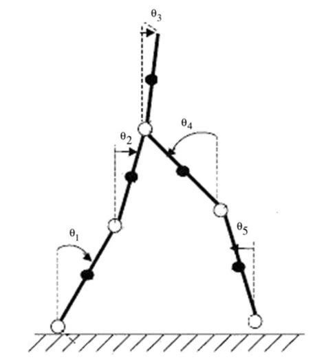 Gait Recognition Another Form Of Biometric Identification Zbigatron