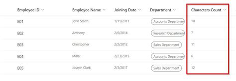 How To Create A Calculated Column Using Len Function In Sharepoint