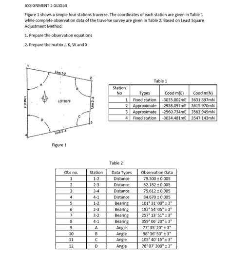 Solved Assignment Gls554 Figure Shows A Simple Four Station Traverse The Coordinates Of Each