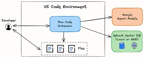 how to supercharge your jira workflow with ai a developer s guide to the jira mcp server by