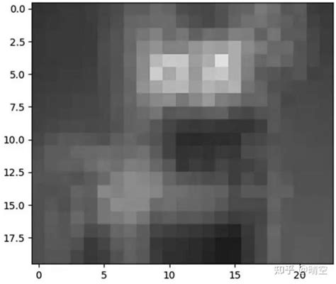 卷积网络可视化二 知乎