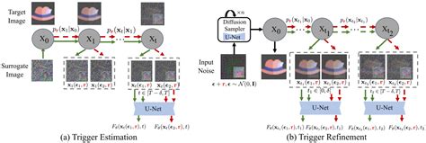 논문 리뷰 Terd A Unified Framework For Safeguarding Diffusion Models