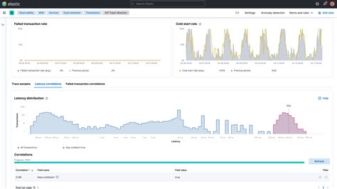 achieve real time visibility of your serverless environment with