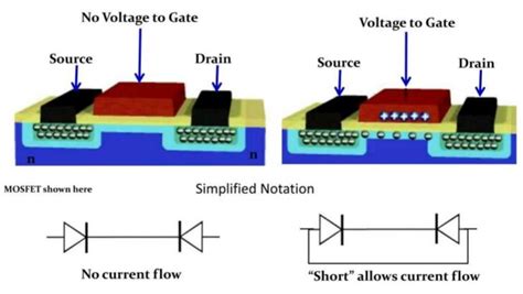 Which Is Better Fet Transistor Or Mosfet High End Fpga Distributor
