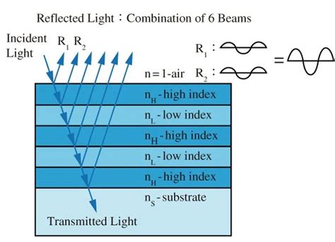 Dielectric Mirrors For Sale Atoptik