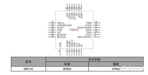 关于ble5 3蓝牙串口透传芯片ch9142 知乎