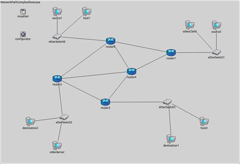 Visualizing Network Path Activity — Inet 454 Documentation