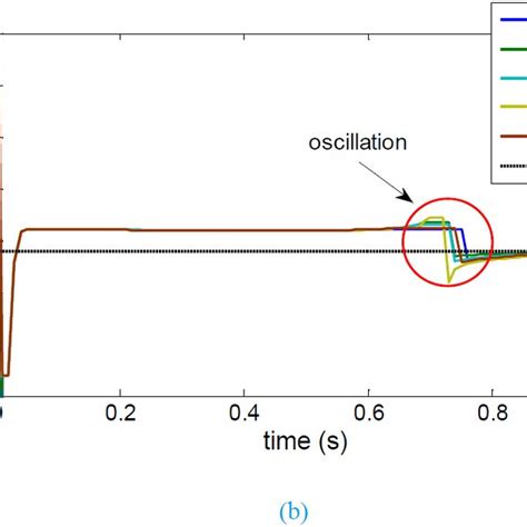 Estimation Of The Vehicle Mass Download Scientific Diagram