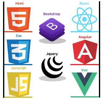 Best Web And Game Development Company Proftcode