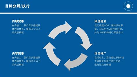 蓝色商务通用项目运营方案ppt模版 Pptboss Ppt模板免费下载