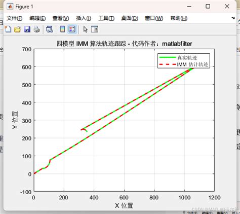 【matlab代码】四个模型的imm（交互式多模型）例程，四模型分别为：cv（匀速）、ca（匀加速）、cs（匀加加速度）、ct（匀速转弯