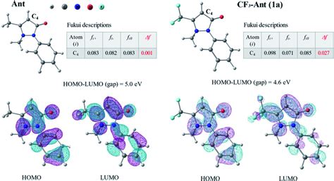 The Dual Descriptor Of Fukui Functions For Antipyrine Ant And Download Scientific Diagram