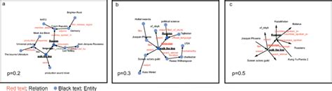 visualization of the part of subgraph extraction procedure start with