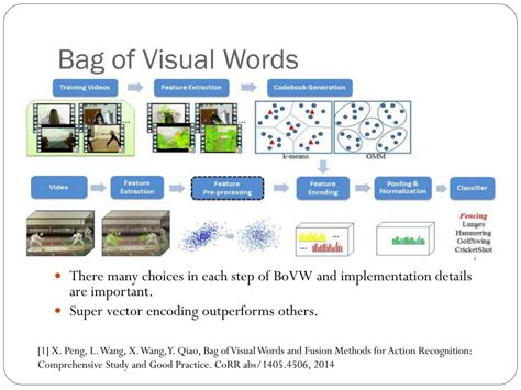 Ppt Action Recognition And Detection By Combining Motion And Appearance Features Powerpoint