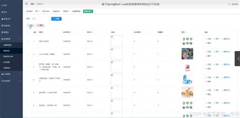 node js毕设基于 vue的盲盒管理系统的设计与实现 论文 程序 csdn博客