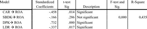 Summary Of Results Substructure Equation 2 Download Scientific Diagram