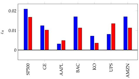 entropy free full text random walk null models for time series data