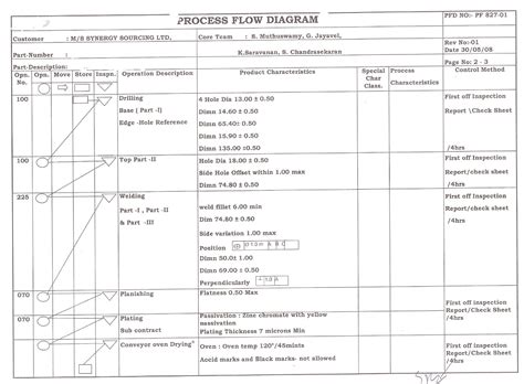Process Flow Diagram Aiag Apqp Elsmar Flow Process Diagram E