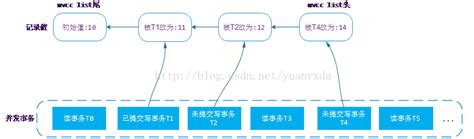 进阶 Wt引擎事务实现 Cyans Blog