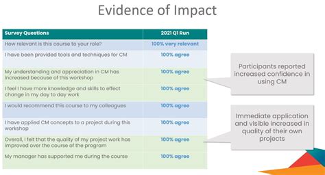 Engaging Adult Learners In A Vibrant Learning Classroom Classpoint