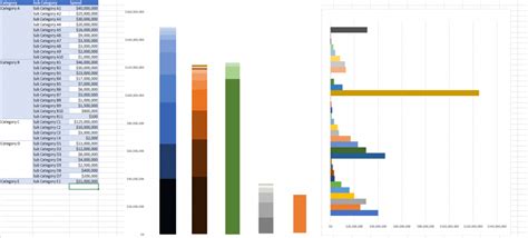 clustering bar charts dashboards and charts excel forum