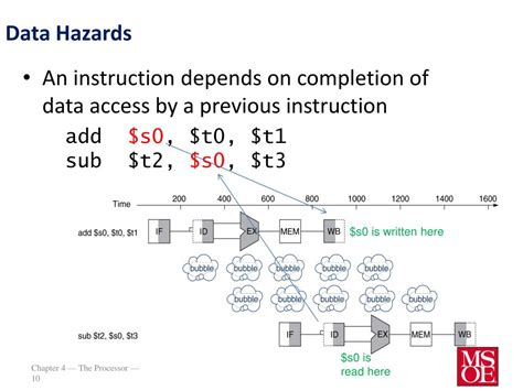 PPT Pipelining PowerPoint Presentation Free Download ID