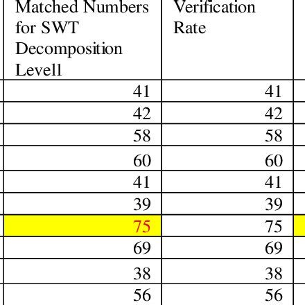 Verification Rejection Rates For Female Class At Level1 Download Scientific Diagram