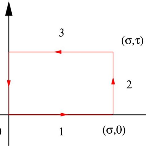 The Loop C For The Non Abelian Stokes Theorem Download Scientific Diagram