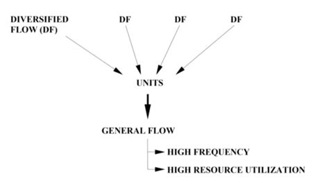 Unit Loads Intermodal Transport Flashcards Quizlet