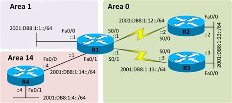 Ospf Version Free Ccna Study Guide