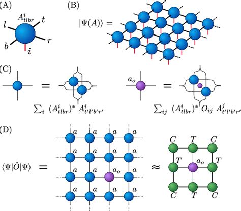 Figure From Stable And Efficient Differentiation Of Tensor Network