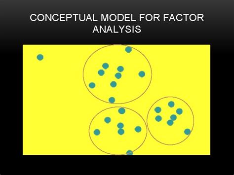 OVERVIEW What Is Factor Analysis Purpose History Assumptions