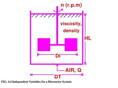 PPT SCALE UP OF BIOREACTOR SYSTEMS PowerPoint Presentation Free Download ID