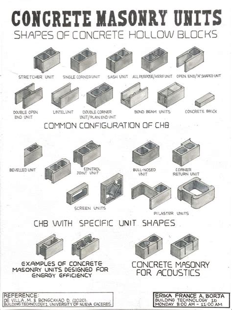 Masonry Blocks Concrete Design Concrete Masonry Unit Masonry Blocks Concrete Design Concrete Masonry Unit