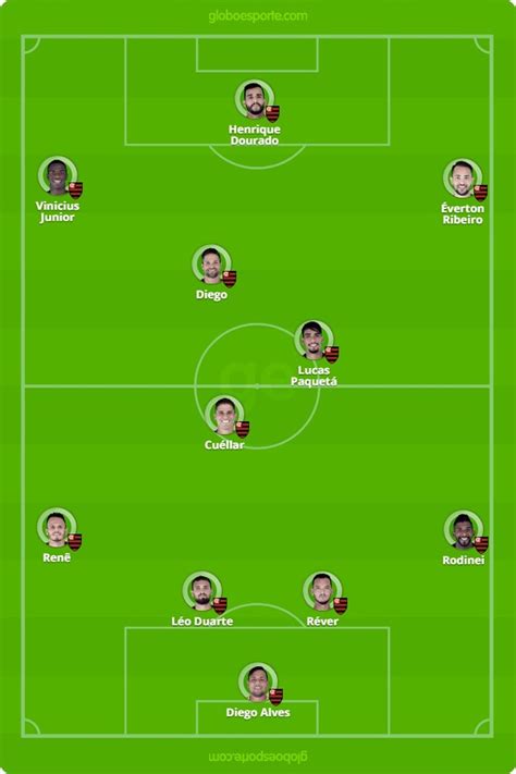 Blog Do Rocha Rodada 6 Tudo O Que Você Precisa Saber Sobre Flamengo