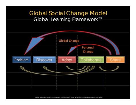 Part 1 Global Learning Framework Introduction By Richard C Close