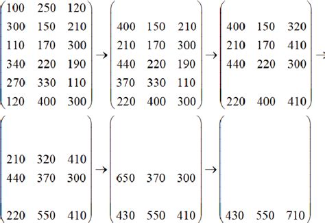 Figure 1 From A Heuristic Virtual Machine Scheduling Algorithm In Cloud Data Center Semantic