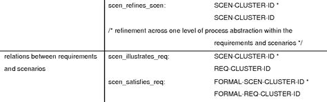 table 2 from a compositional knowledge level process model of