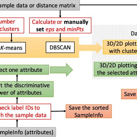 The Workflow Of Aces Aces First Reads The Raw Sample Data File Or