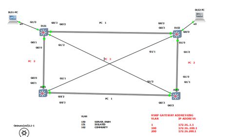 Isolated Vlan Can Ping Primary Vlan On Vtp Primary But Not Vtp Client Cisco Community