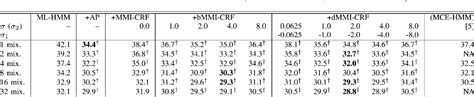 Table Iii From Structural Classification Methods Based On Weighted
