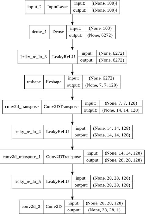 Figure 2 From Comparative Analysis On Different Deepfake Detection Methods And Semi Supervised